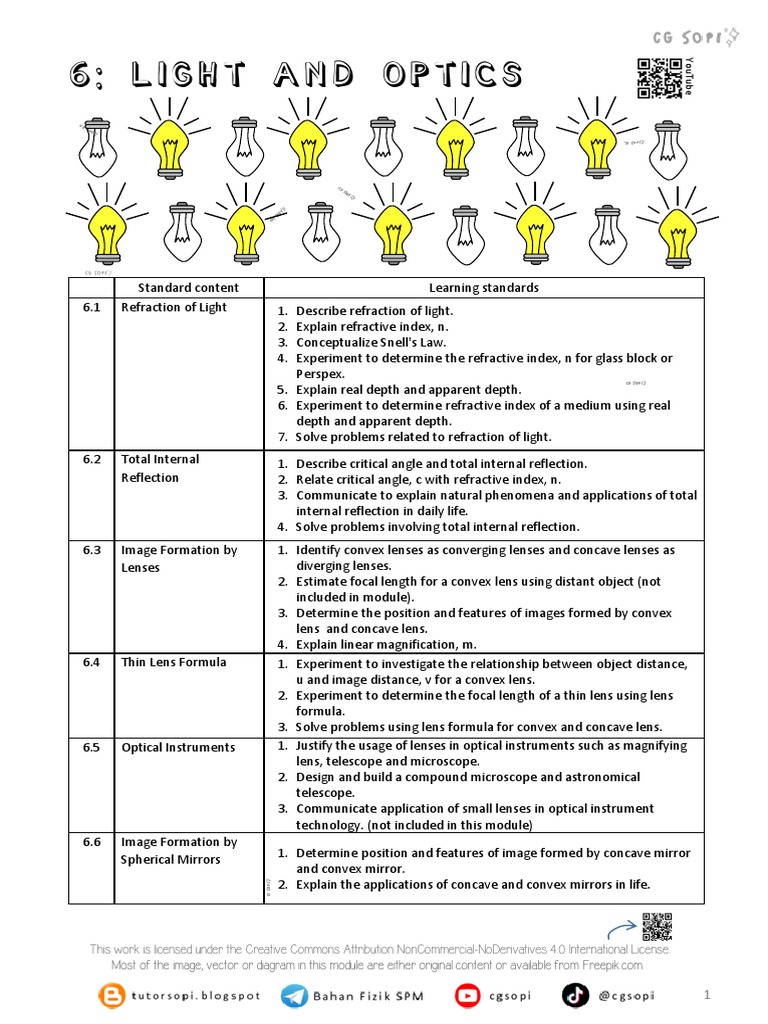 NOTES Chapter 6 Light and optics | PDF | Refraction | Optics