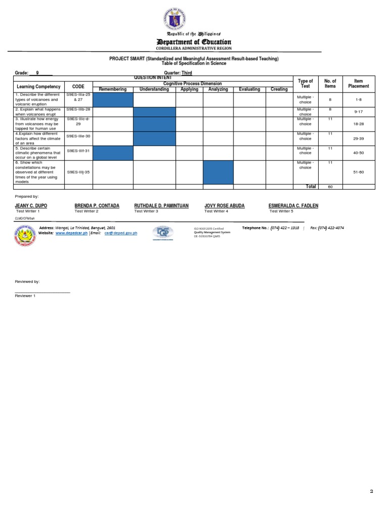 TOS - Q3 - Science - 9 - LOIDA MANGANGEY (1) - ASTERIO MADALLA | PDF ...