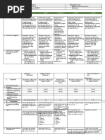 Grade 4 DLL EPP 4 Q3 Week 2 | PDF
