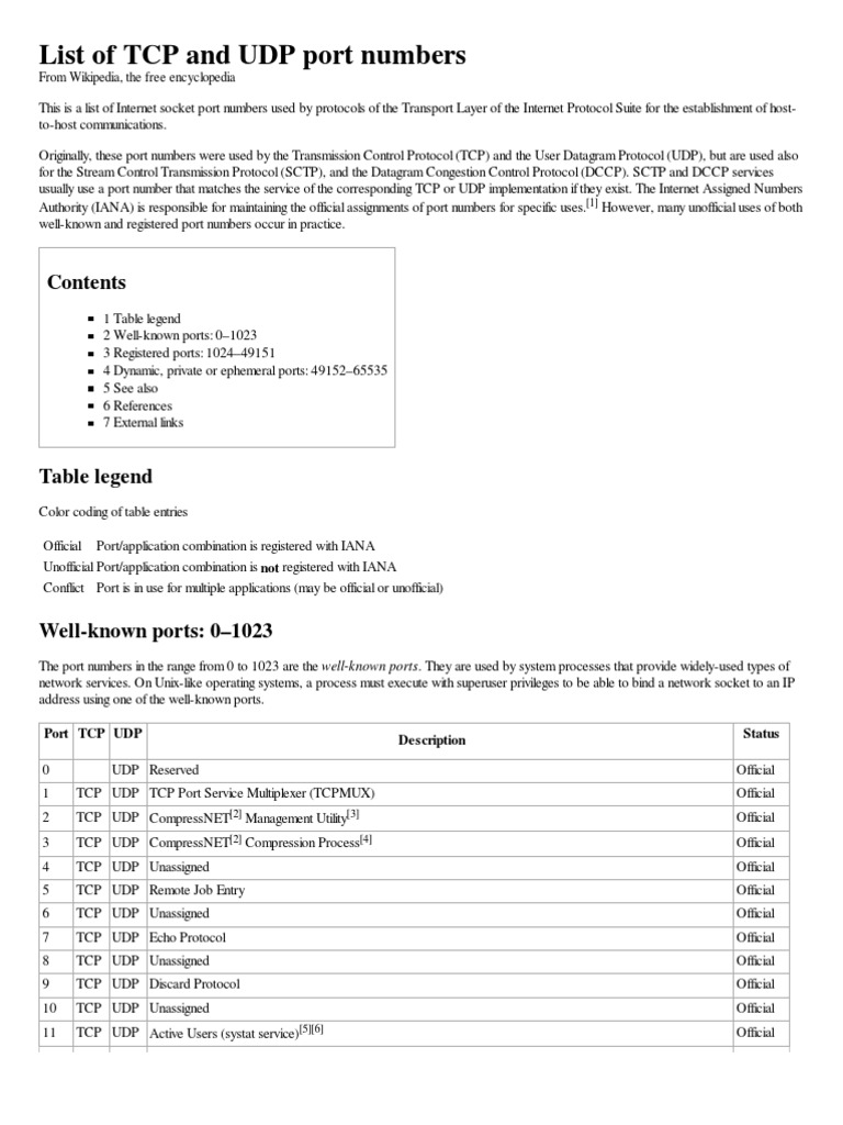 List Of Tcp And Udp Port Numbers Pdf Port Computer Networking Transmission Control Protocol
