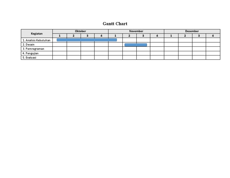 Gantt Chart | PDF