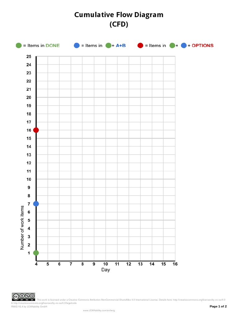 Cumulative Flow Diagram | PDF | Infographics