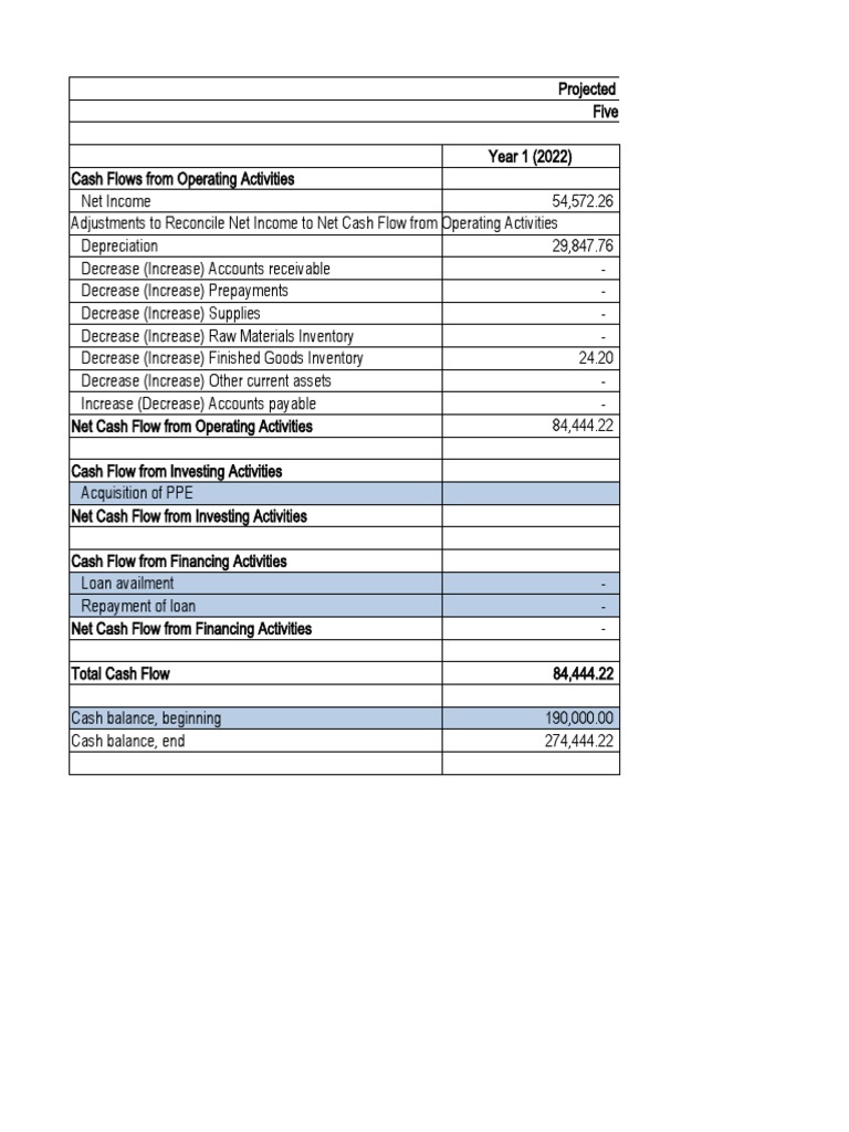 Sample Cogs | PDF | Cost Of Goods Sold | Expense