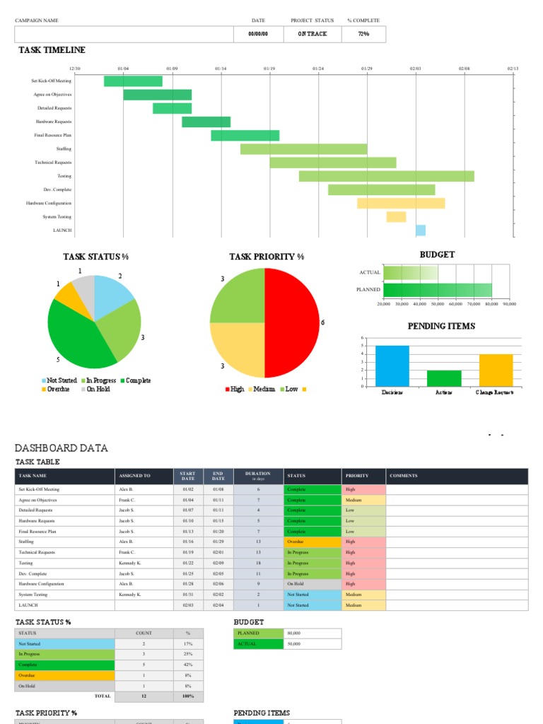 IC Project Plan Dashboard With Gantt Chart 11422 (1) | PDF | Cyberspace ...