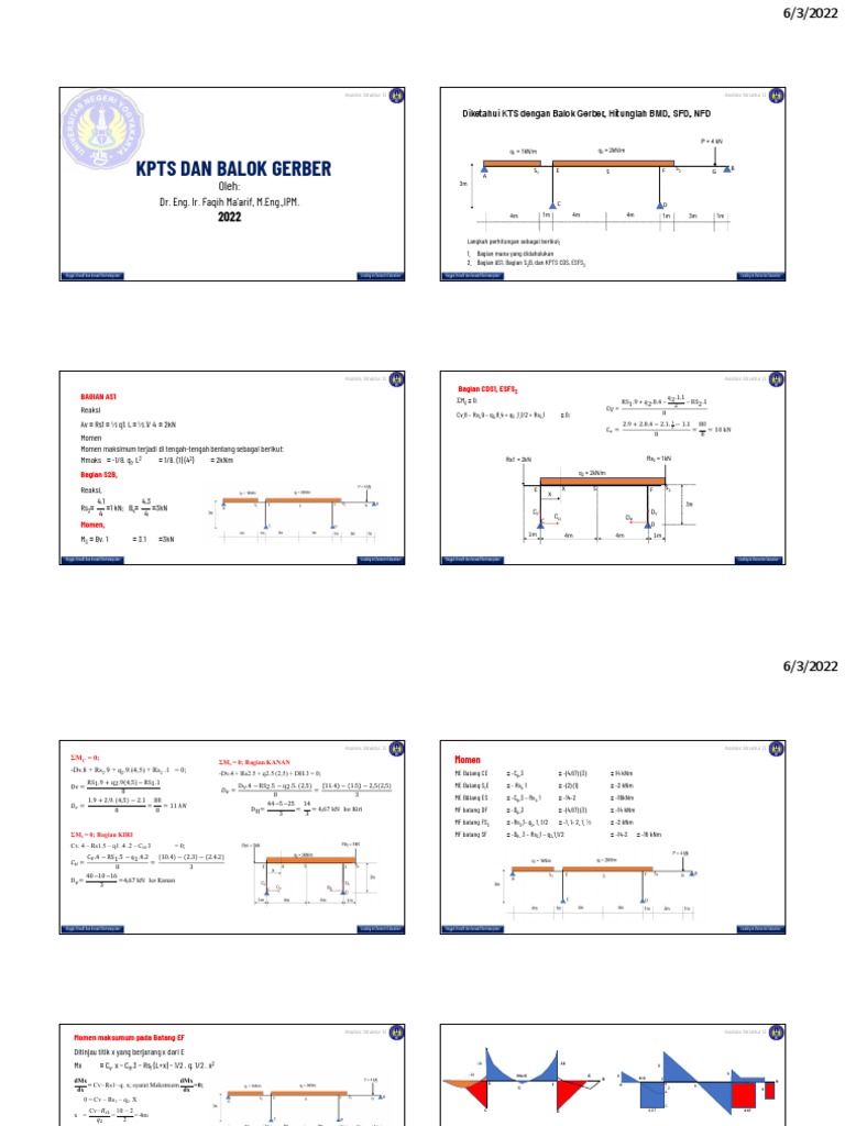 KPTS Dan Balok GERBER | PDF