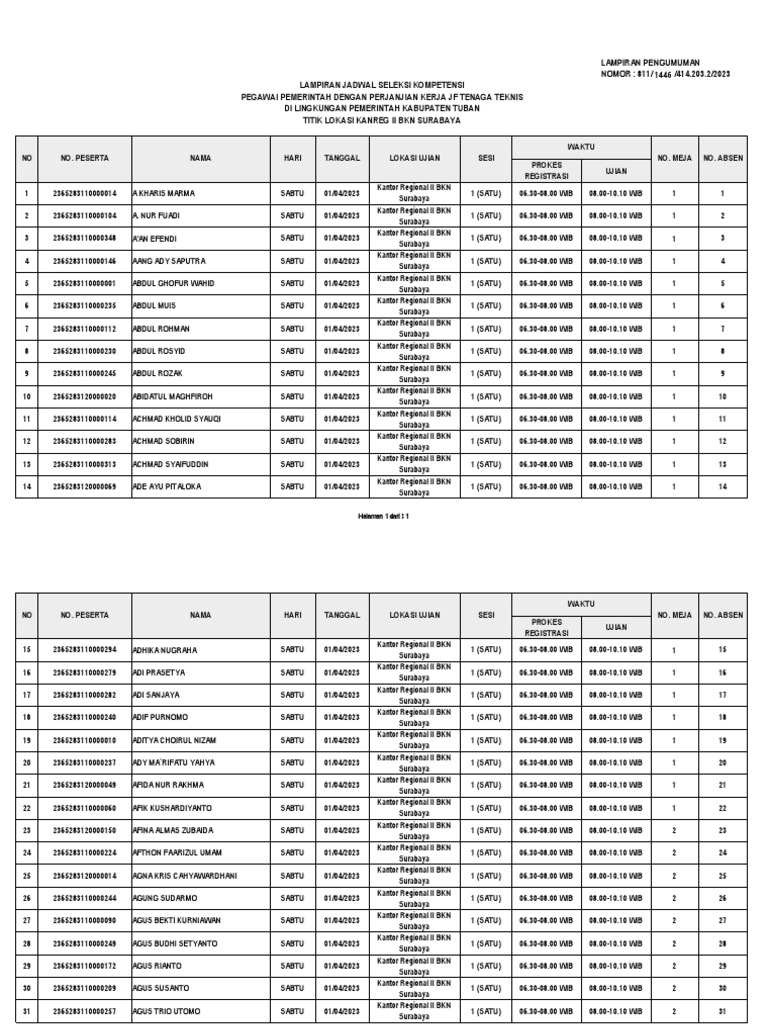 Lampiran Jadwal p3k Teknis 2022 | PDF