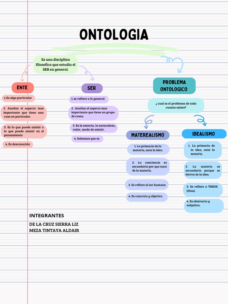 ONTOLOGIA | PDF | Ontología | Teorías epistemológicas