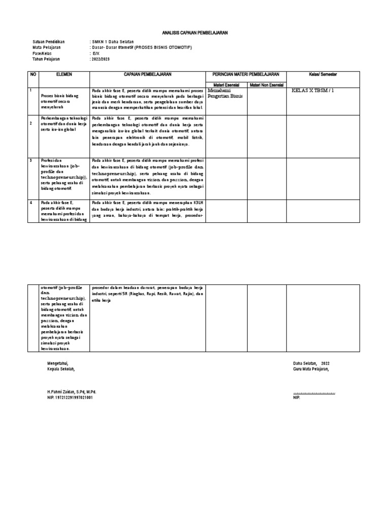Format CP DAN ATP MAPEL FASE E KELAS X (AutoRecovered) | PDF