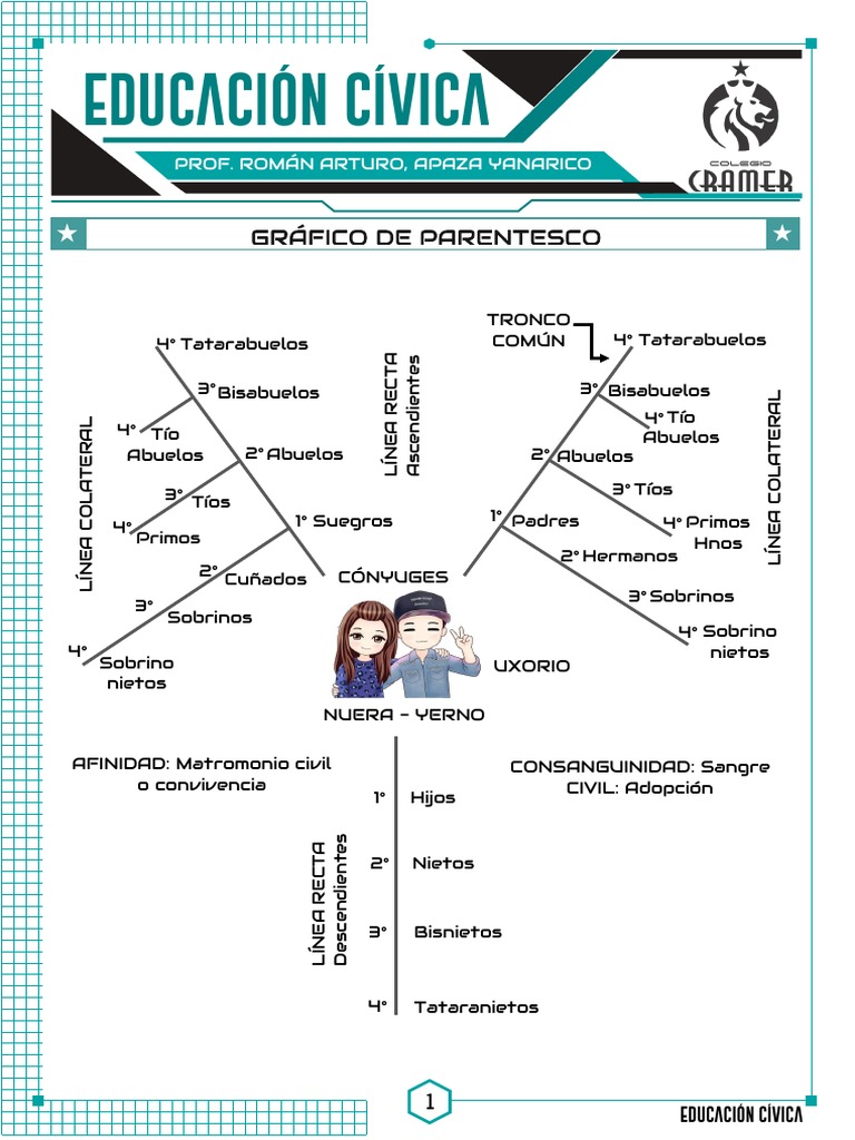 Gráfico de Parentesco | PDF | Parentesco | Instituciones sociales