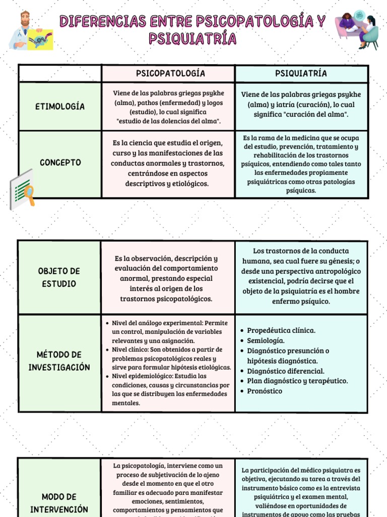 Diferencias Entre Psicopatología y Psiquiatría | PDF | Psicopatología ...