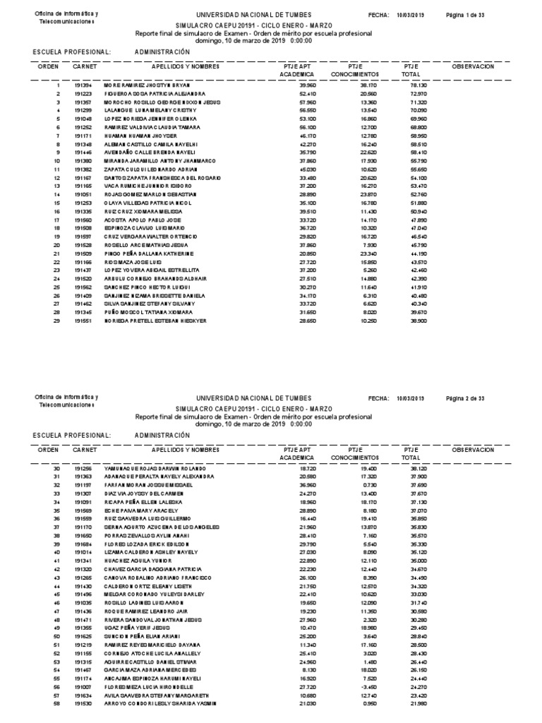 Sim Ula Cro 20191 | PDF