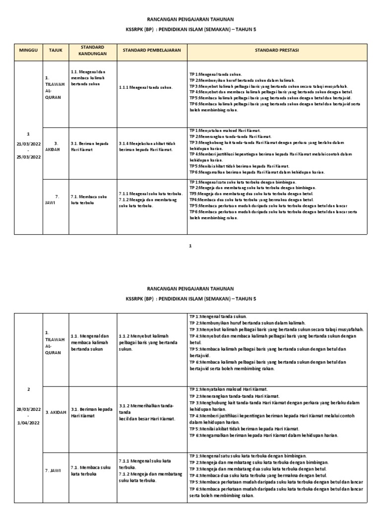 RPT Pai Ppki Tahun 5 2022 | PDF | Seni & Disiplin Bahasa