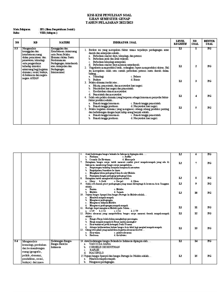 Kisi-Kisi Soal Ujian Semester Genap Ips KLS Viii 2022-2023 | PDF