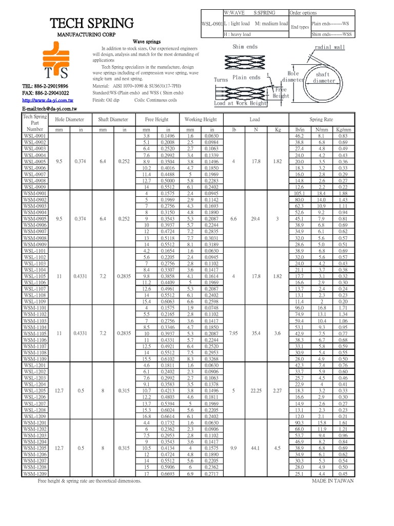 Wave Springs | PDF | Mechanical Engineering | Manufactured Goods