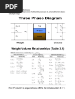 Soil Uniformity and Curvature Coefficients | PDF | Teaching Methods ...