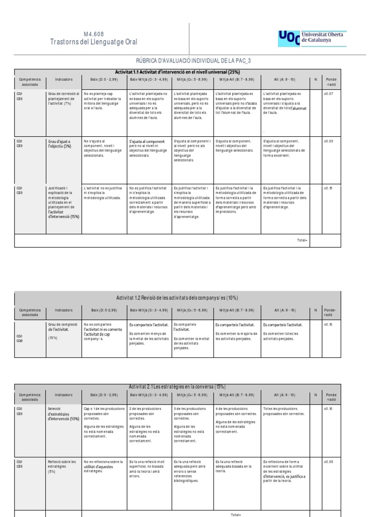 Rúbrica PAC - 3 | PDF