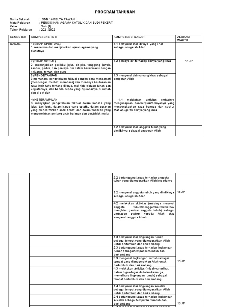Prota SD 2021 Kelas 1 | PDF | Agama & Spiritualitas