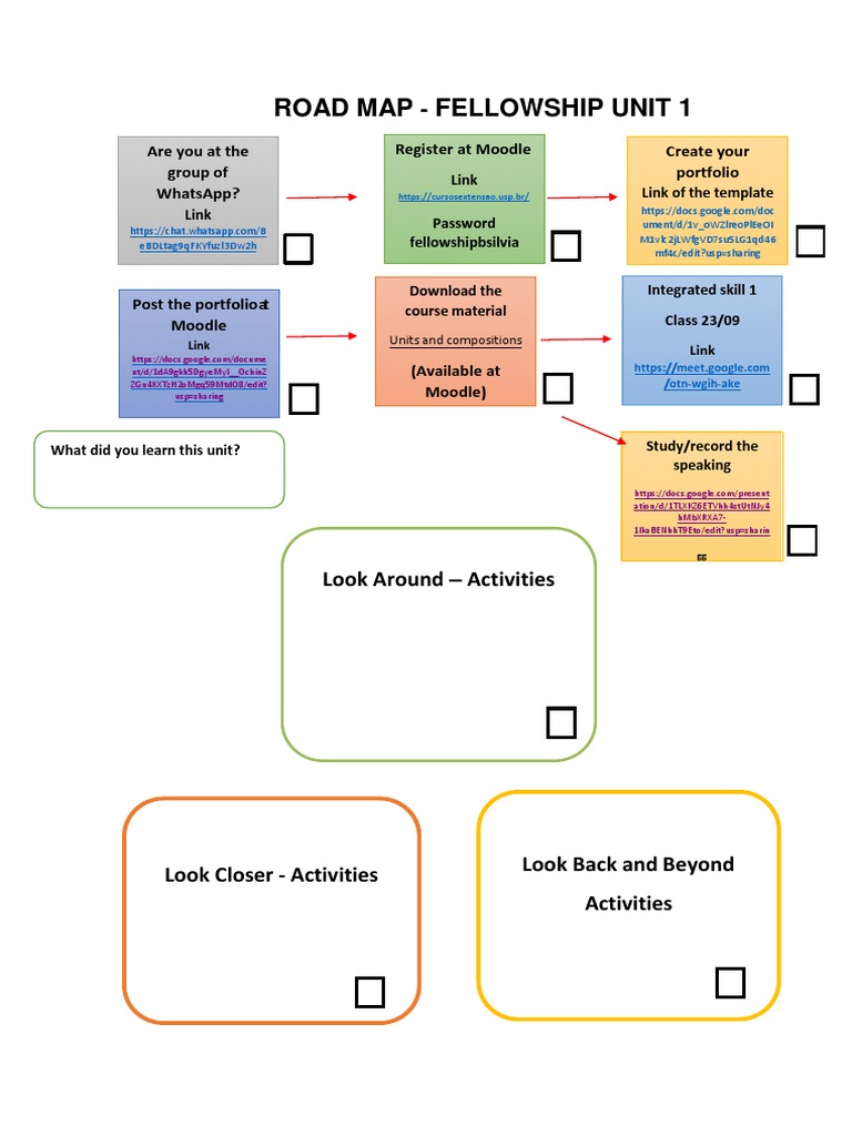 Fellowship Unit 1 Road Map Activities | PDF