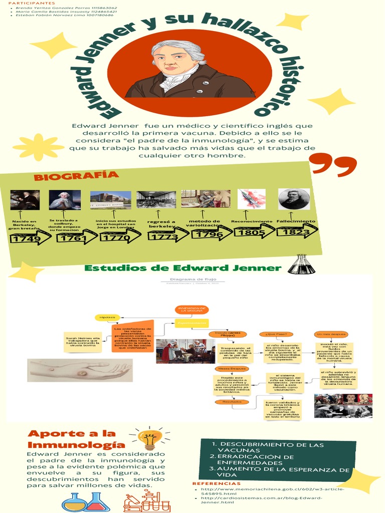 Infografía Sobre La Historia de Edward Jenner | PDF | Cuidado de la ...