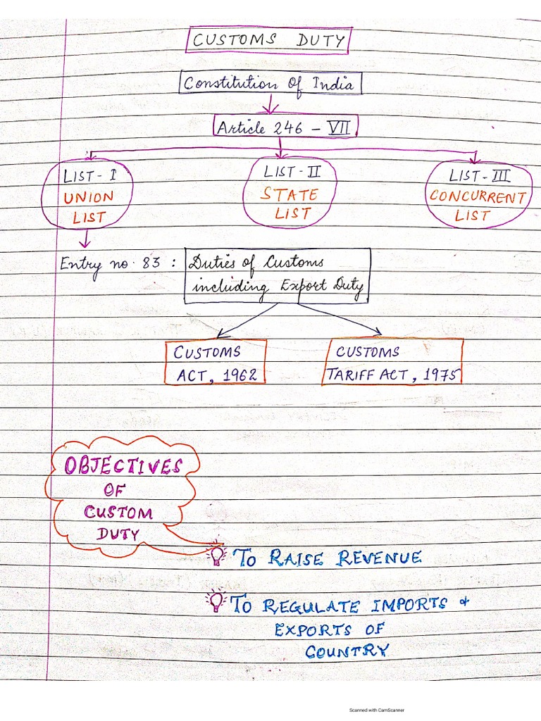 Custom Duty | PDF