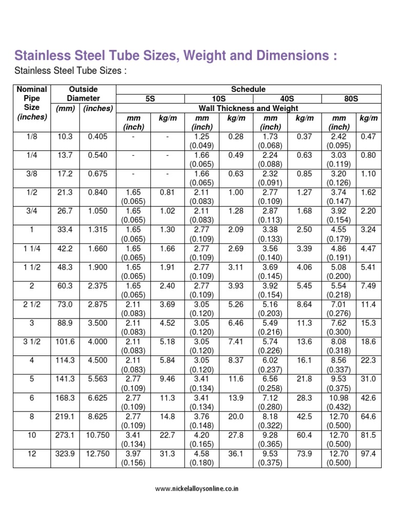 Stainless Steel Tube Sizes Weight and Dimensions | PDF | Pipe (Fluid ...