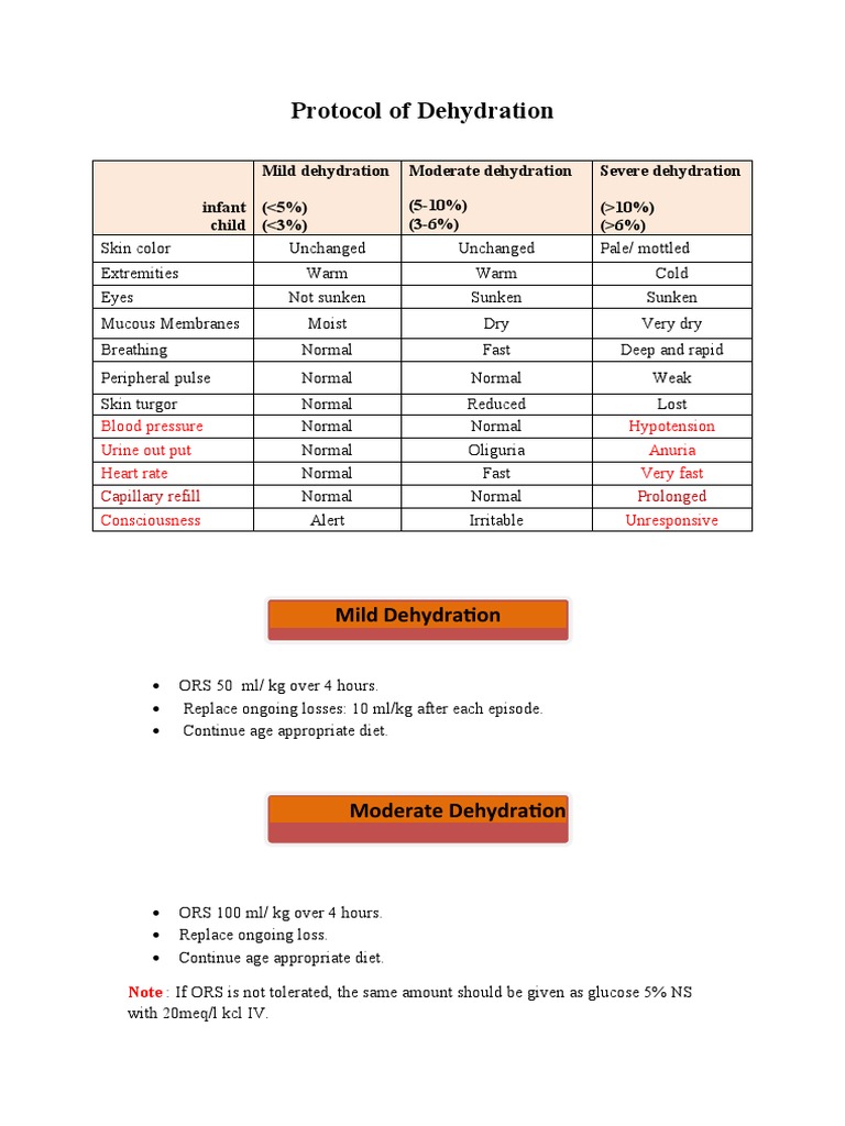 Protocol of Dehydration | PDF | Saline (Medicine) | Shock (Circulatory)