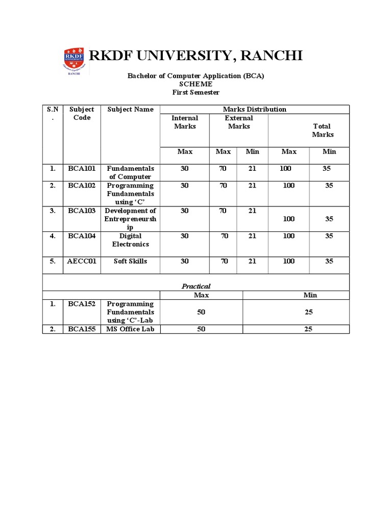 BCA 1st To 6th Sem | PDF | Scheduling (Computing) | C++
