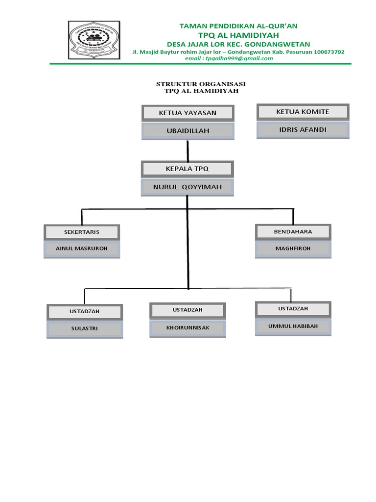 Struktur Lembaga TPQ Al Hamidiyah | PDF