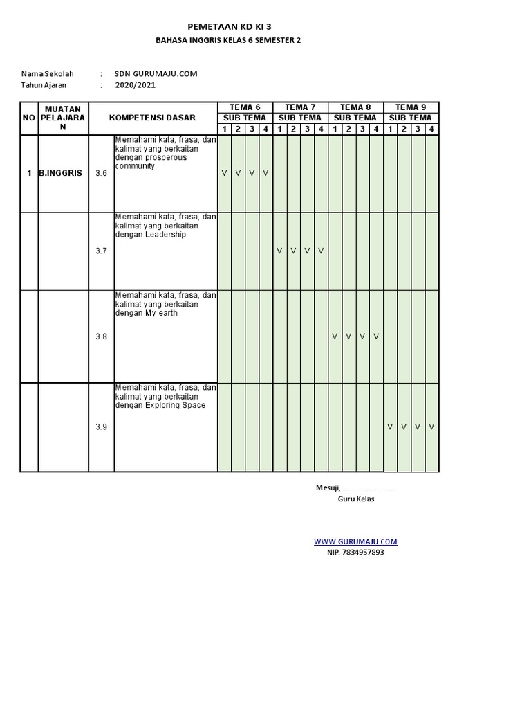 6. PEMETAAN KD BAHASA INGGRIS KELAS 6 | PDF