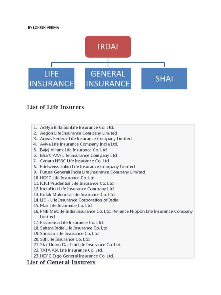 IRDAI Life and General Insurance List | PDF | Insurance | Financial Risk