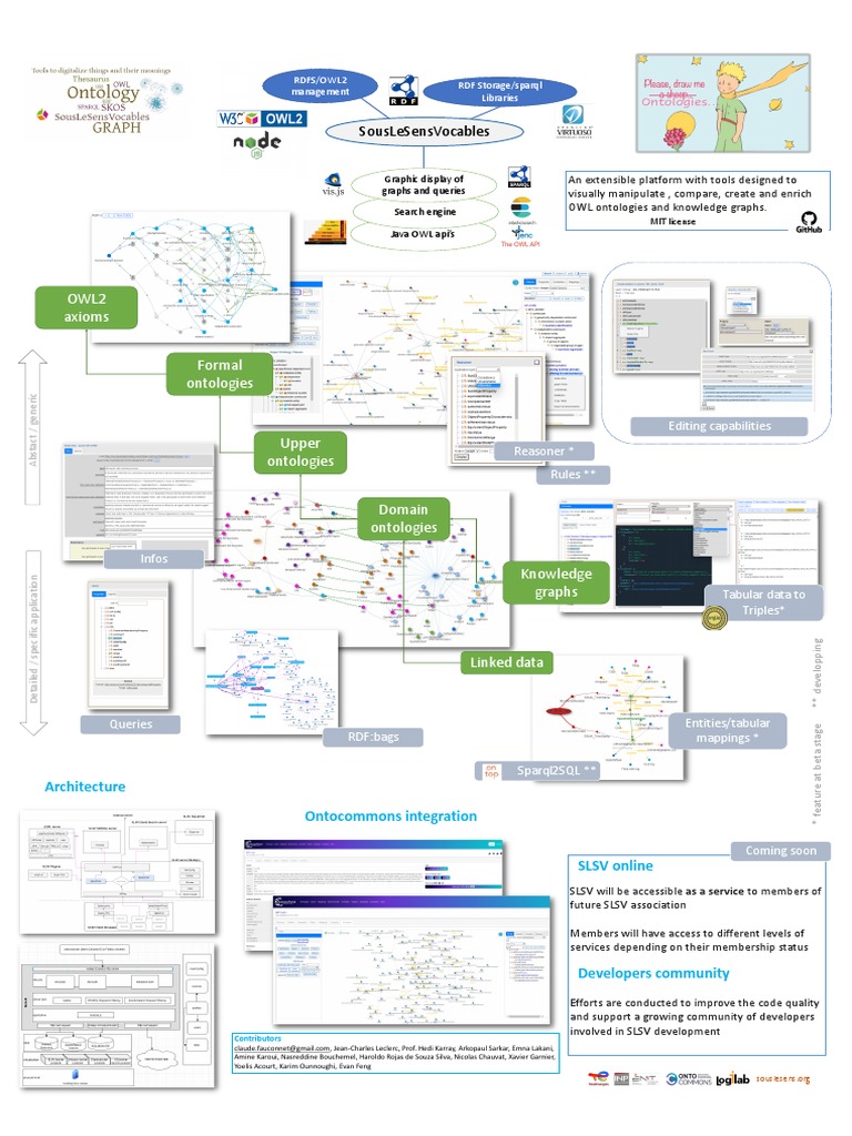 PosterSLSV Oslo Mai 2023-V01 | Download Free PDF | Knowledge ...