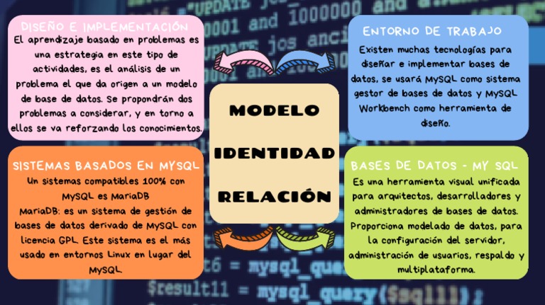 Mapa Conceptual GA3 - 220501113-AA1-EV01 | PDF