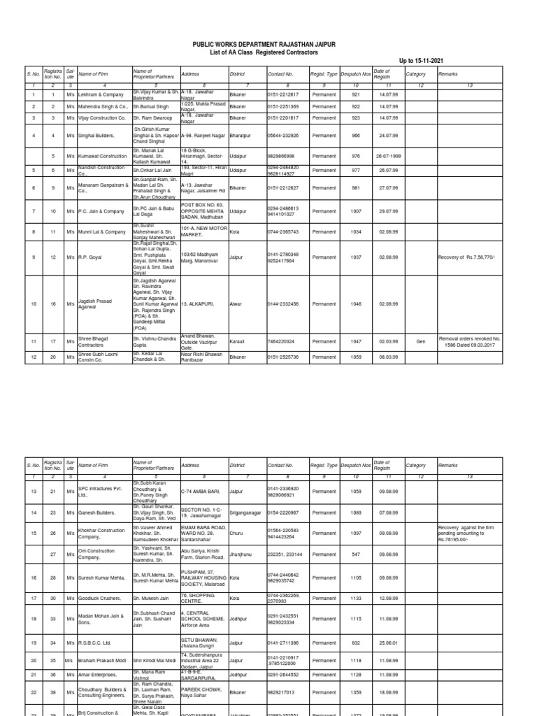 AA Class Contractor as on 15.11.2021 | PDF