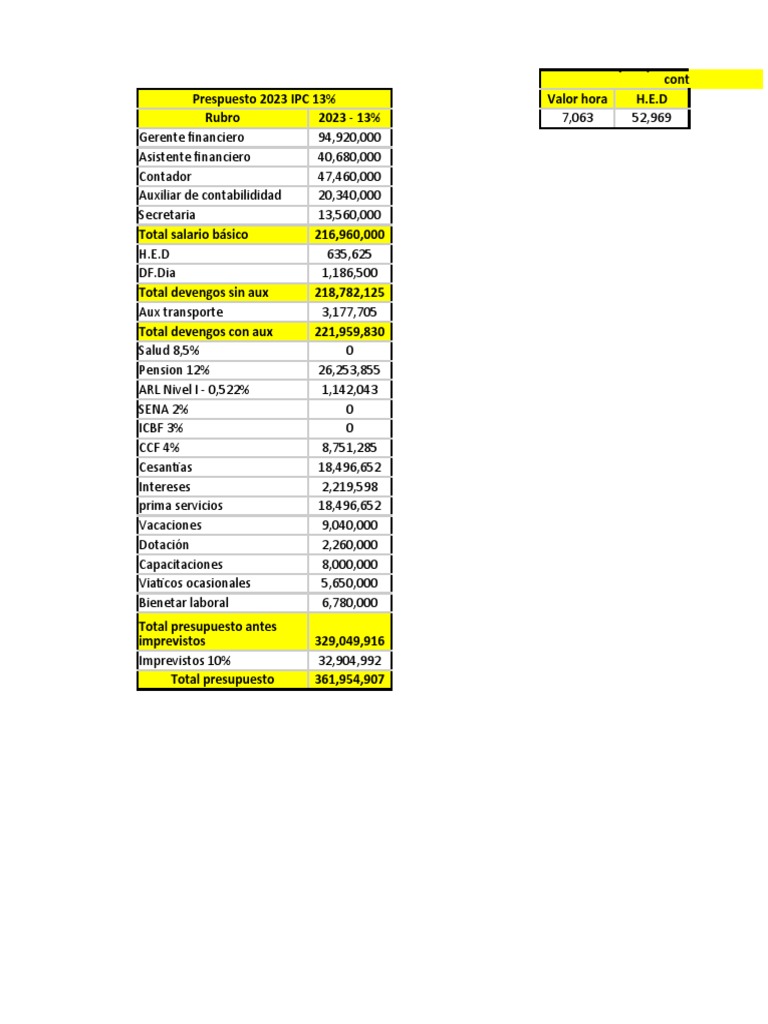 Taller Presupuesto Nomina Pdf Business Negocios Económicos