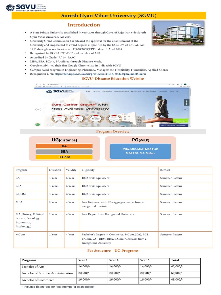 SGVU - Updated | PDF | Master Of Business Administration | Business
