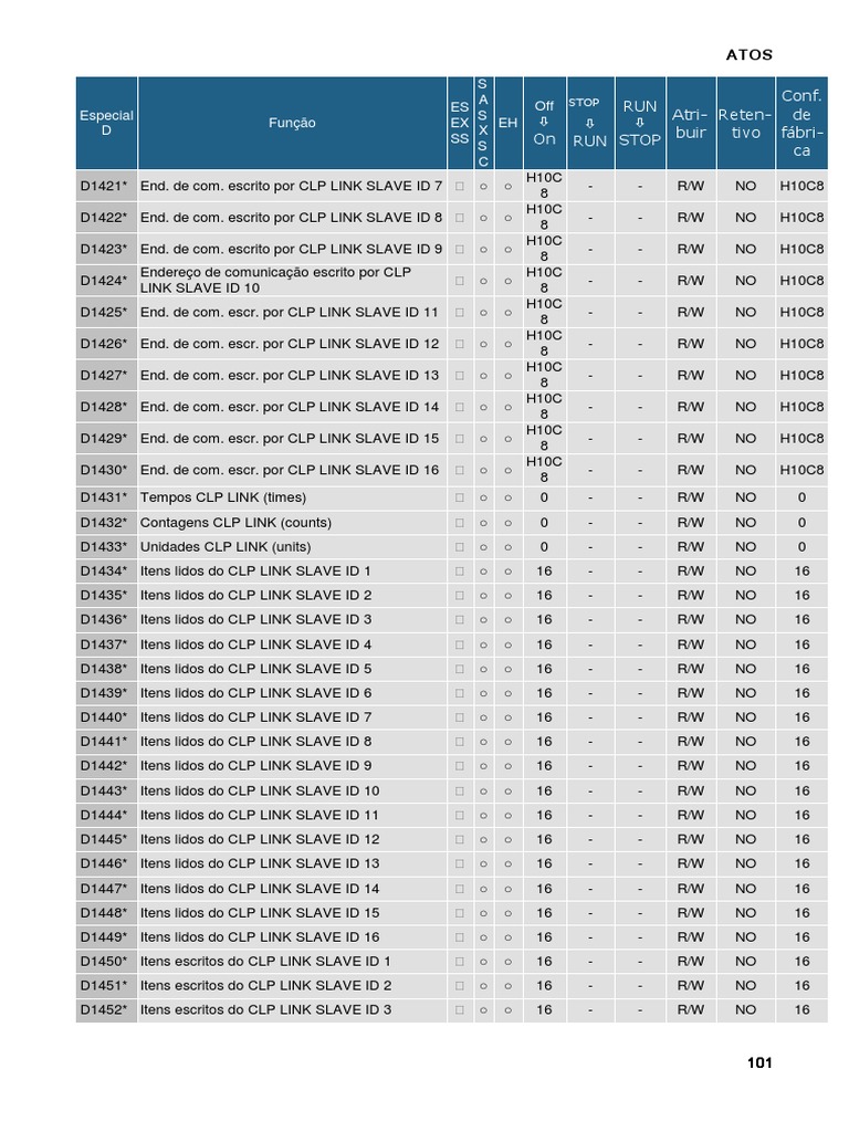 Delta Manual DVP Portugues PDF Parte2 | PDF | Programmable Logic Controller | Computer Engineering