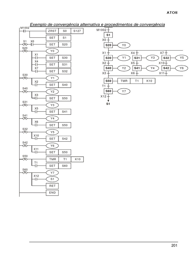 Delta Manual DVP Portugues PDF Parte3 | PDF | Computer Engineering | Computing