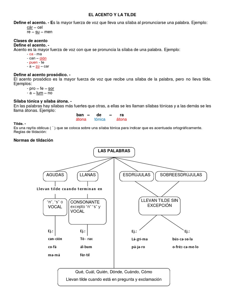 El Acento y La Tilde | PDF