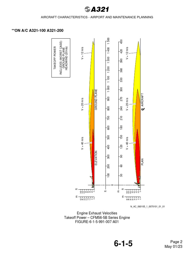2.-Ref Engine Exhaust Velocities Takeoff Power - CFM56-5B Series Engine ...