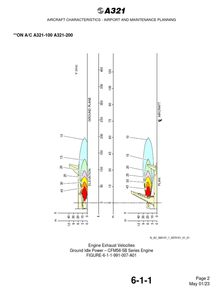 1.-Ref Engine Exhaust Velocities Ground Idle Power - CFM56-5B Series ...