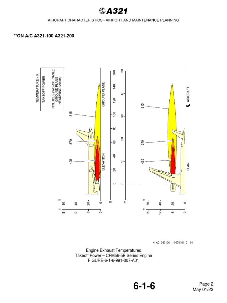 A321 Maintenance & Airport Guide | PDF | Takeoff | Aerospace Engineering