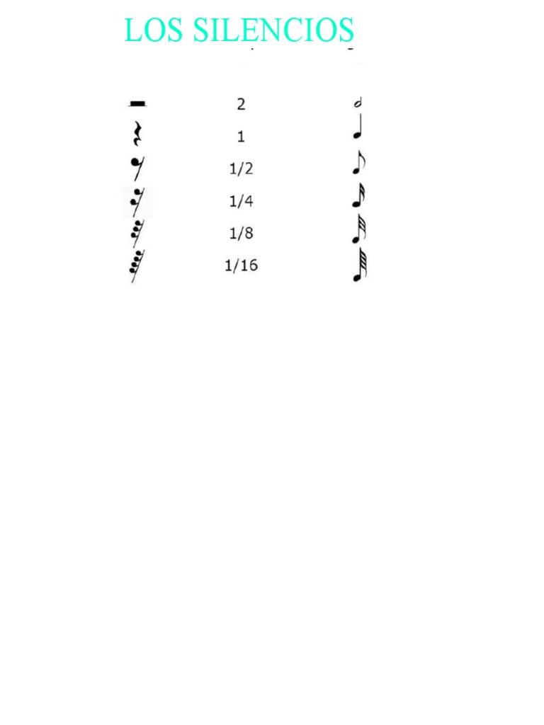 Ligaduras y Figuras Musicales | PDF | Elementos de la música | Teoría ...