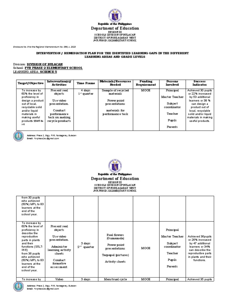 Grade 5 - Science - Intervention-Remediation Plan For The Identified ...