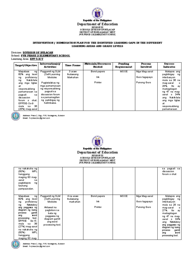 Grade 5 - Epp Ict - Rvention-Remediation Plan For The Identified Learning Gaps in The Different ...