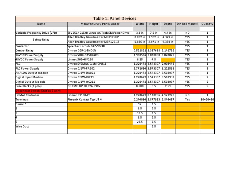 Control Panel Layout Template | PDF | Power Supply | Programmable Logic ...