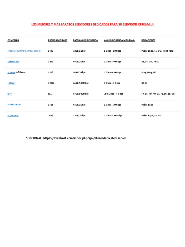 Los Mejores Y Más Baratos Servidores Dedicados para Su Servidor Xtream Ui | PDF