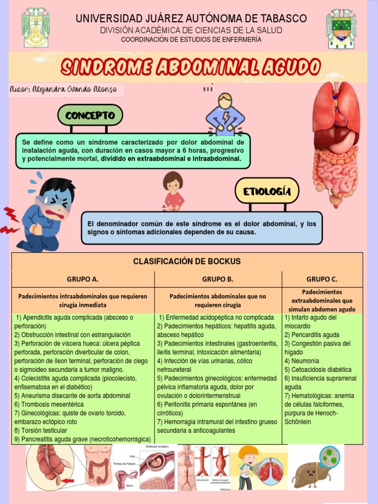 19. Síndrome Abdominal Agudo | PDF | Dolor | Abdomen