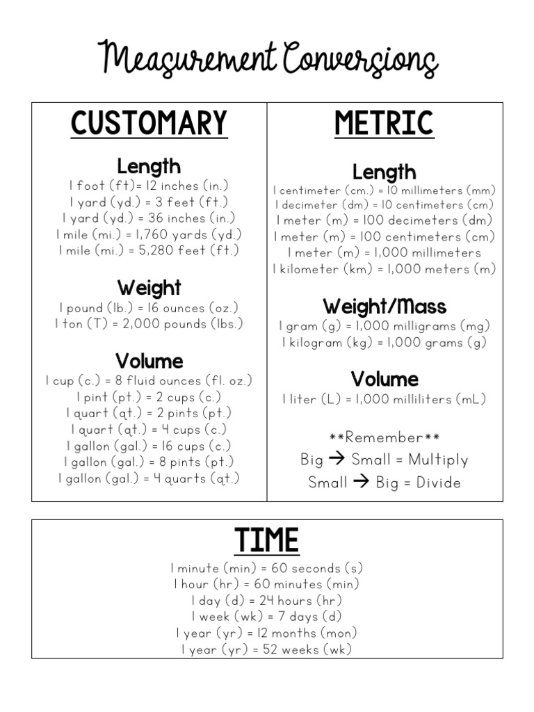 Measurement Conversions Customary Metric: Remember Big Small Multiply ...