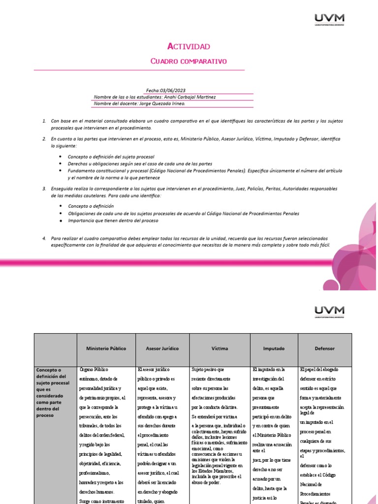 Actividad 3 DPP Cuadro Comparativo Acm | PDF | Procedimiento Criminal | Derecho penal