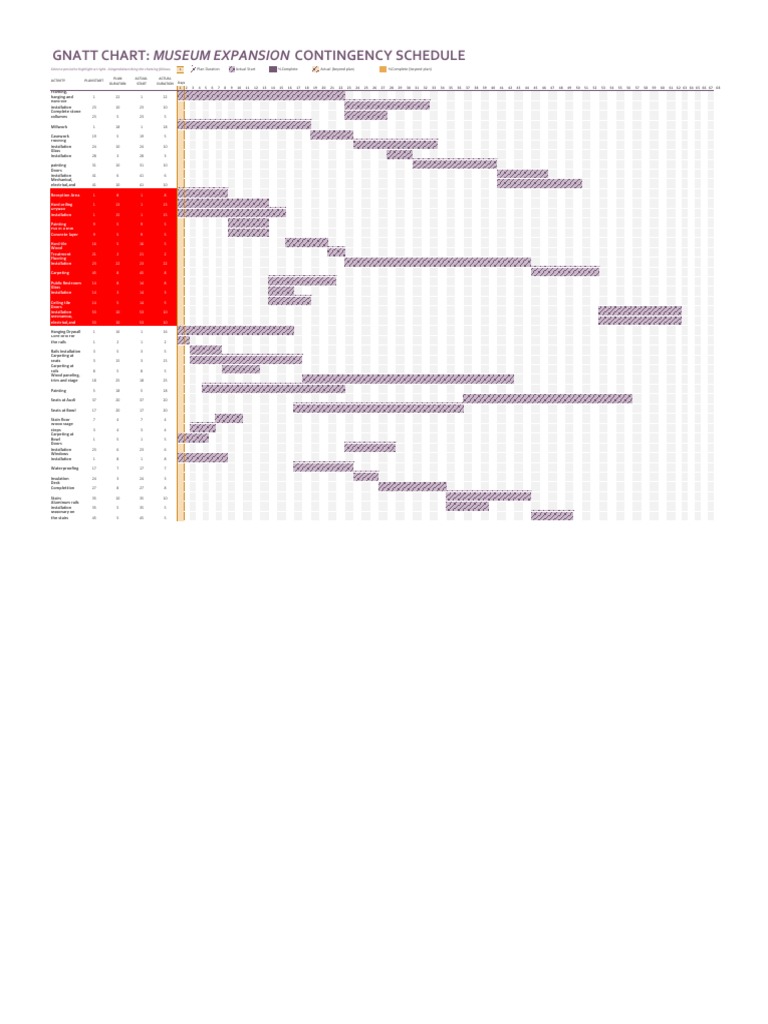 Gantt Chart Contingency | PDF | Ceiling | Flooring